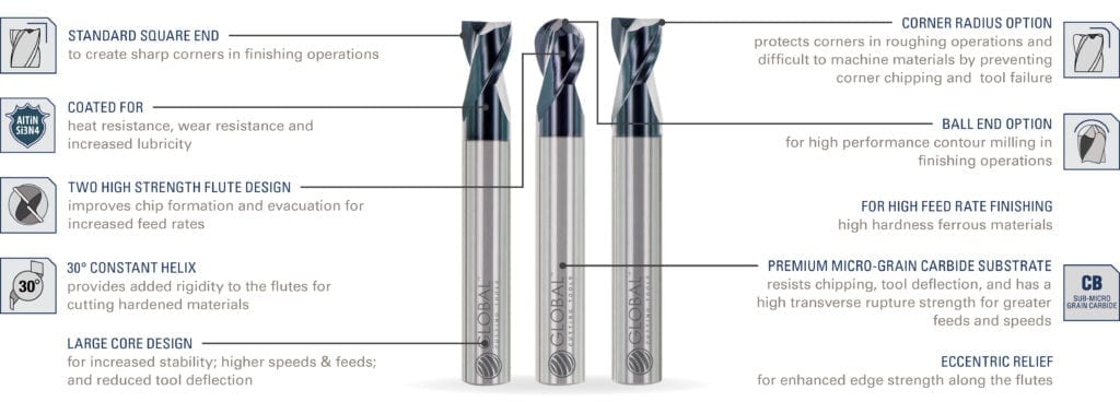 Global Cutting Tools | End Mills, Cutting Tools, Metalworking, Die and Mold
