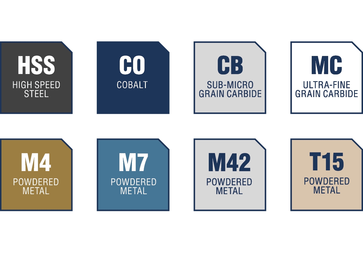 Global Cutting Tools | End Mill, Cutting Tools, Metalworking, End Mill ...